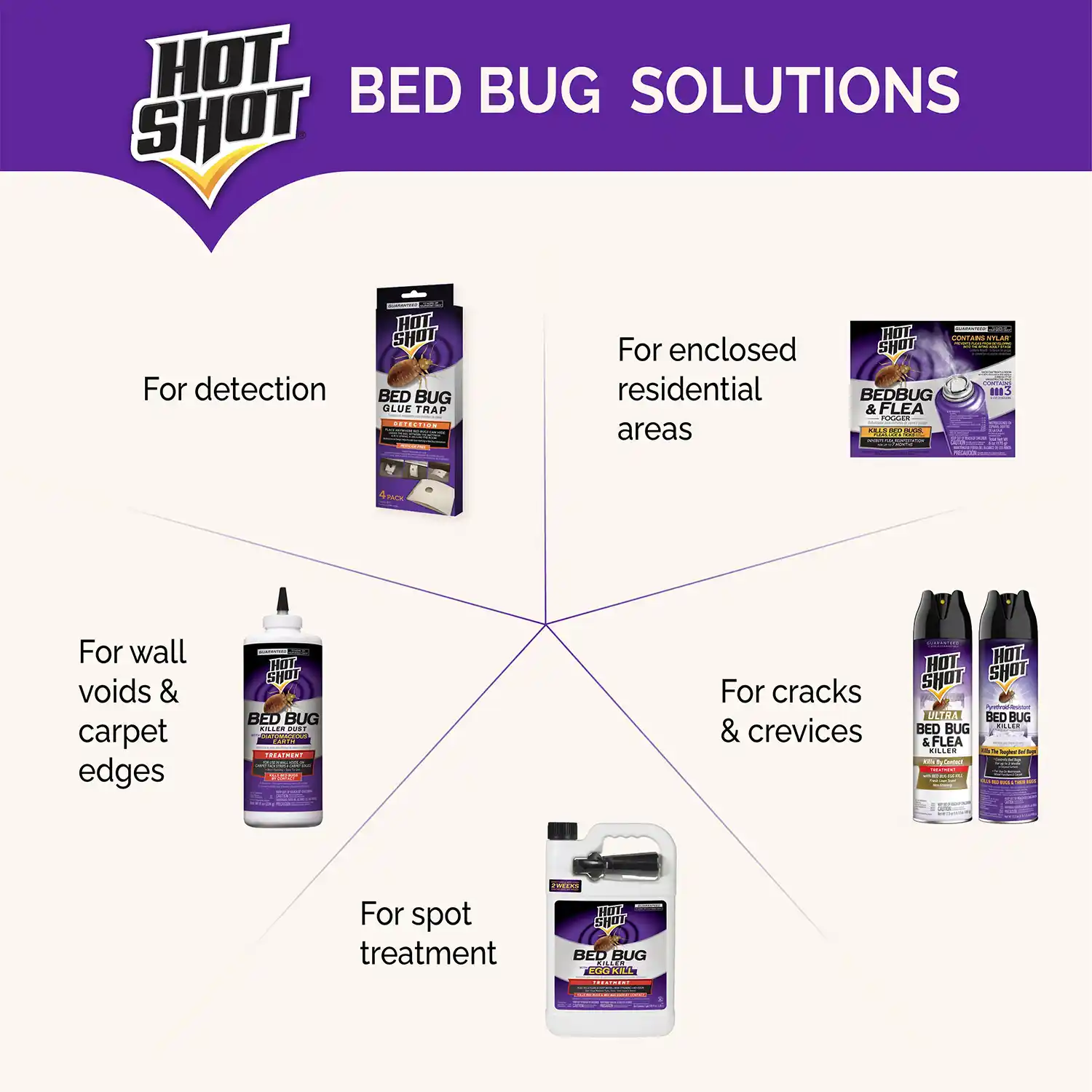 bed bug sprays that work